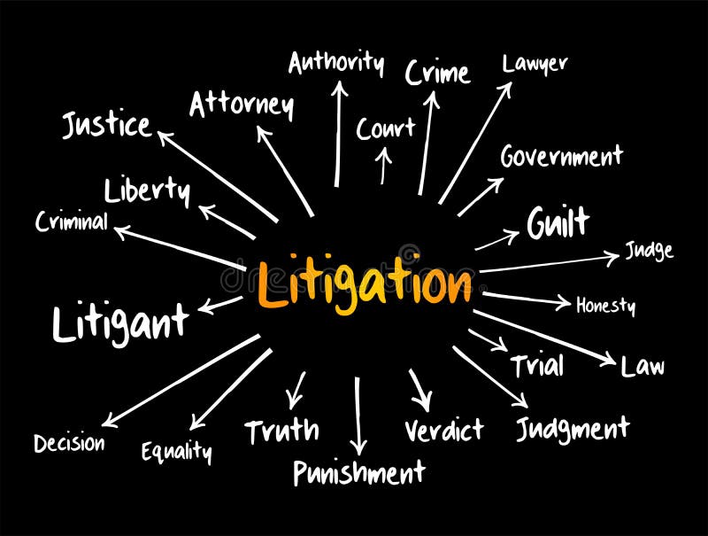 Litigation Mind Map, Law Concept for Presentations and Reports Stock ...