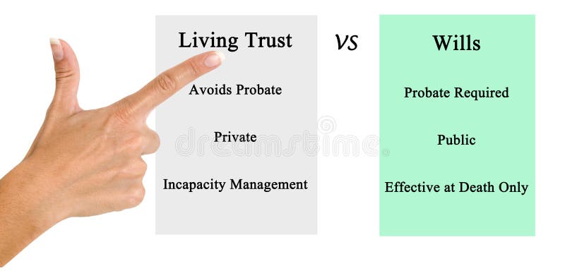 Living Trust VS Wills stock image. Image of requirement - 109292875