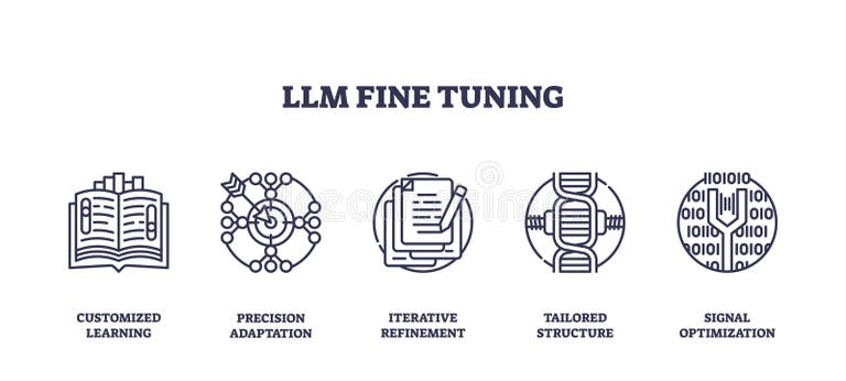 LLM Fine Tuning is Shown with Outline Icons of a ... Stock Vector ...