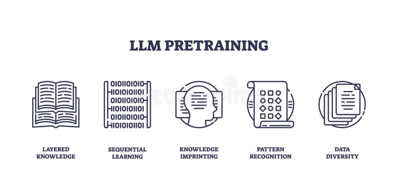 Pretraining Stock Illustrations – 13 Pretraining Stock Illustrations ...