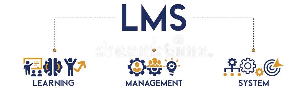 LMS Banner Web Icon Vector Illustration Concept for Learning Management ...
