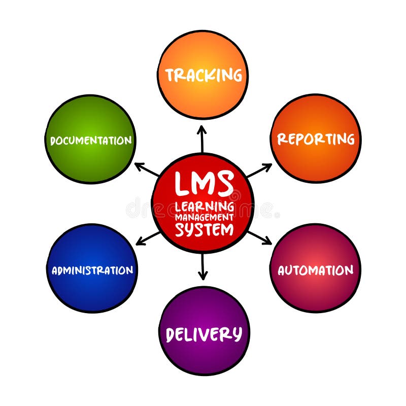 Lms Learning Management System Acronym Software Application for the Administration Documentation ...