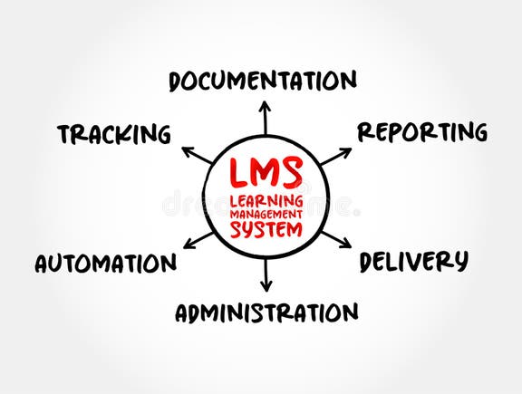 LMS - Learning Management System Acronym, Software Application for the ...