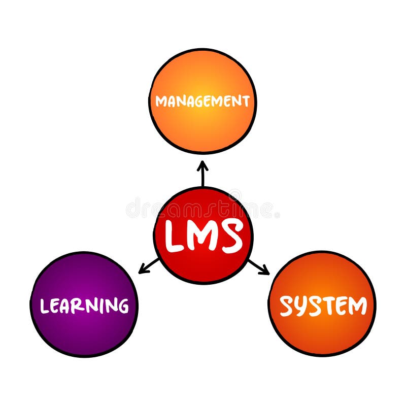 LMS - Learning Management System Acronym, Software Application for the ...
