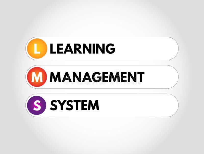 LMS - Learning Management System Acronym, Software Application for the ...