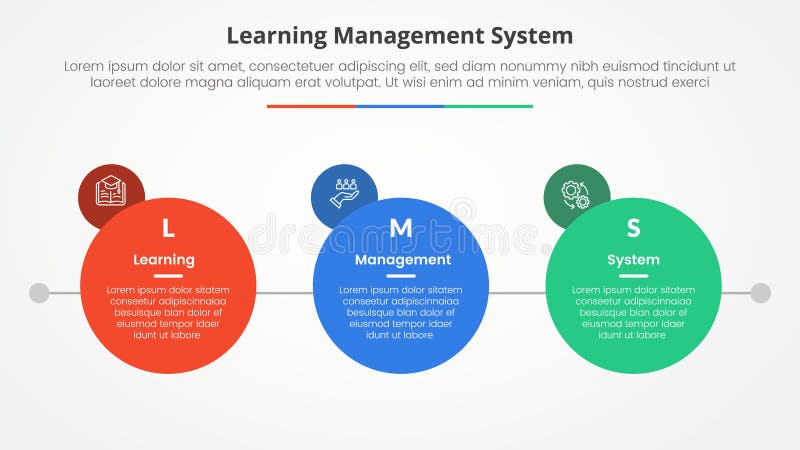 Lms Learning Management System Infographic Concept for Slide ...