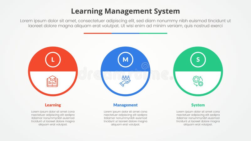 LMS Learning Management System Infographic Concept for Slide ...