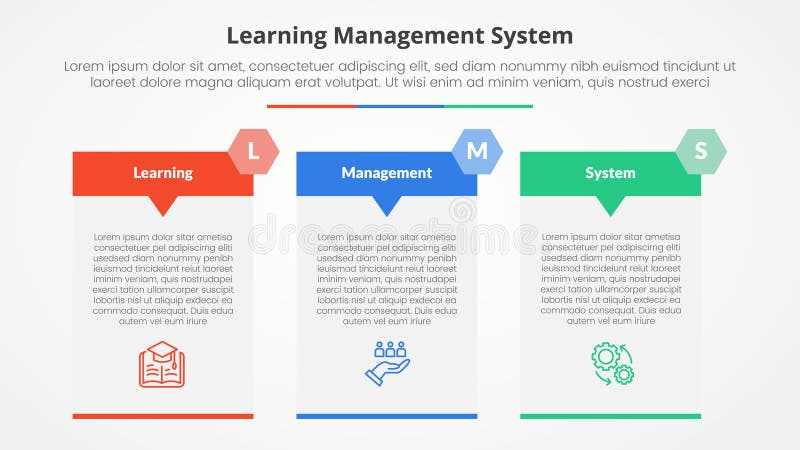 LMS Learning Management System Infographic Concept for Slide ...