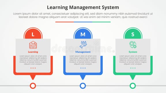 LMS Learning Management System Infographic Concept for Slide ...