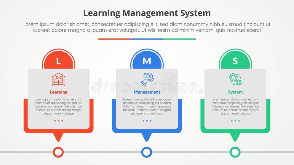 LMS Learning Management System Infographic Concept for Slide ...