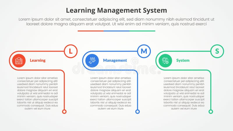 LMS Learning Management System Infographic Concept for Slide ...