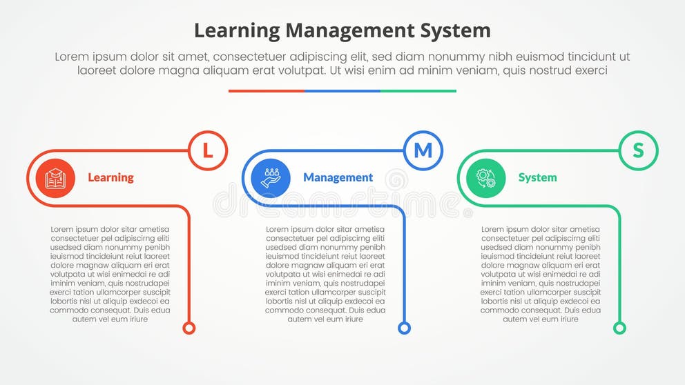 LMS Learning Management System Infographic Concept for Slide ...