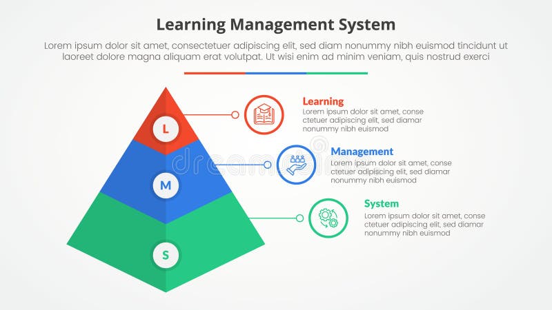 LMS Learning Management System Infographic Concept for Slide ...
