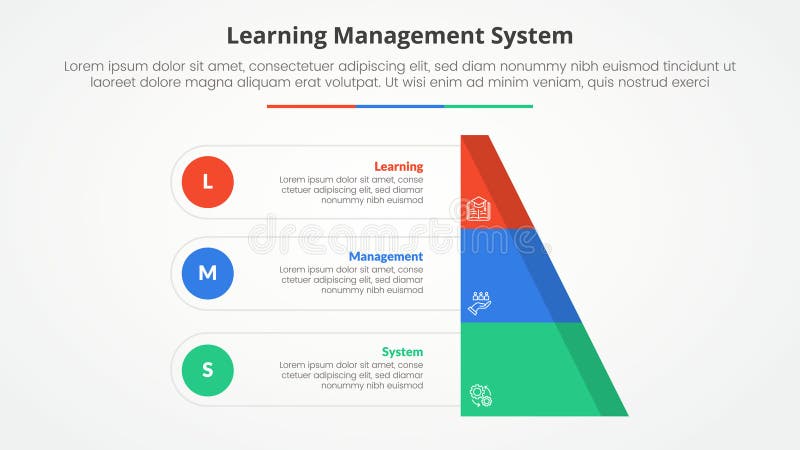 LMS Learning Management System Infographic Concept for Slide ...