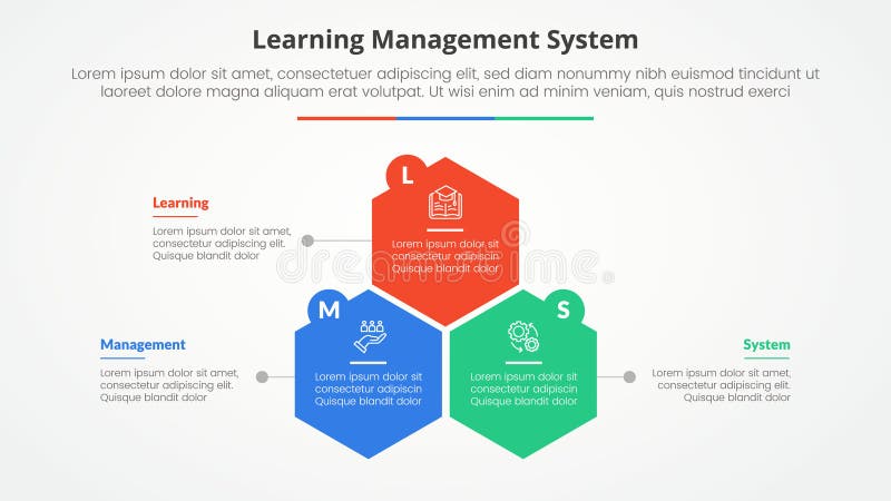 LMS Learning Management System Infographic Concept for Slide ...