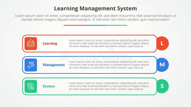 LMS Learning Management System Infographic Concept for Slide ...