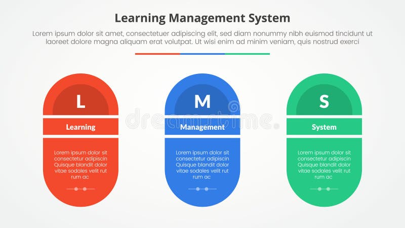 LMS Learning Management System Infographic Concept for Slide ...