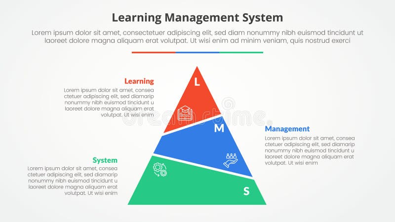 LMS Learning Management System Infographic Concept for Slide ...