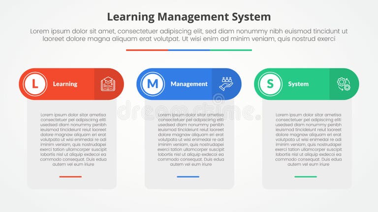 LMS Learning Management System Infographic Concept for Slide ...