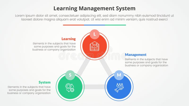 Lms Learning Management System Infographic Concept for Slide ...