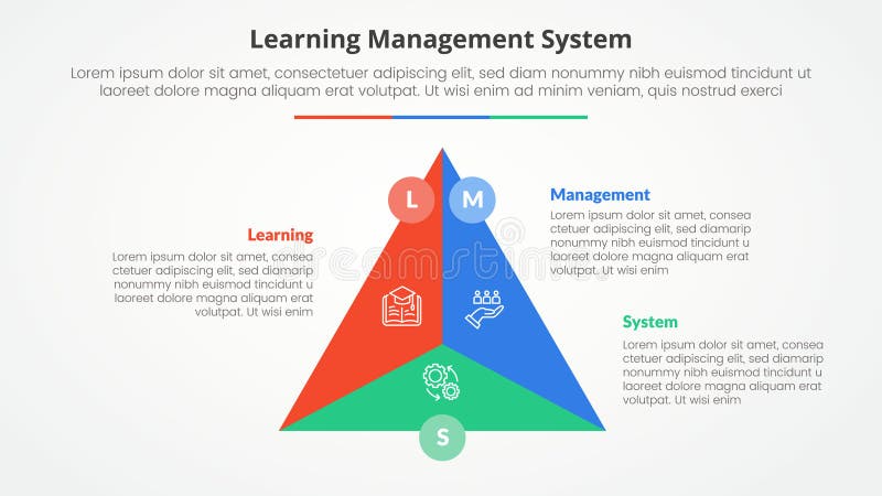 LMS Learning Management System Infographic Concept for Slide ...
