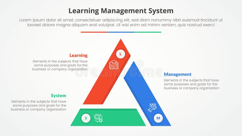 LMS Learning Management System Infographic Concept for Slide ...