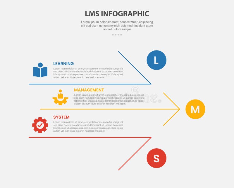 LMS Learning Management System Infographic Outline Style with 3 Point ...