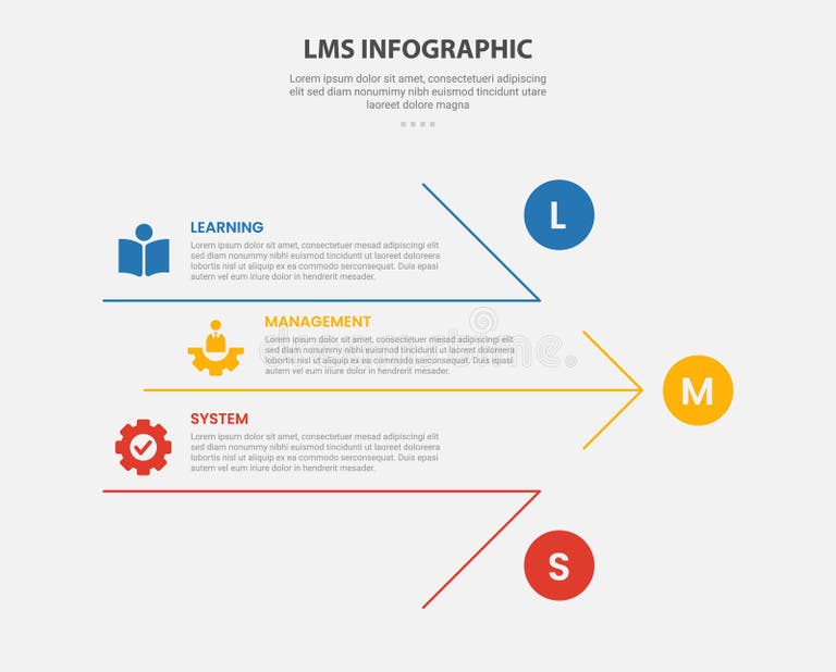 LMS Learning Management System Infographic Outline Style with 3 Point ...