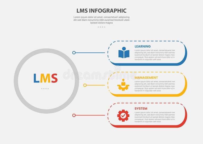 LMS Learning Management System Infographic Outline Style with 3 Point ...