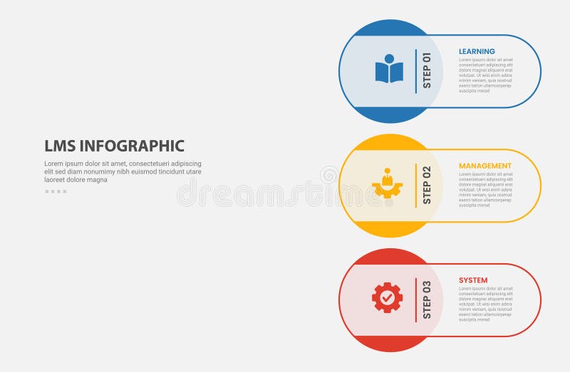 LMS Learning Management System Infographic Outline Style with 3 Point ...