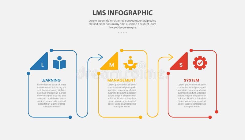 LMS Learning Management System Infographic Outline Style with 3 Point ...