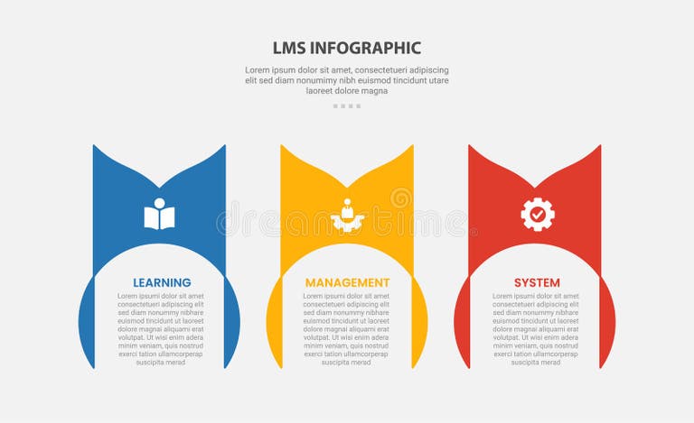 LMS Learning Management System Infographic Outline Style with 3 Point ...