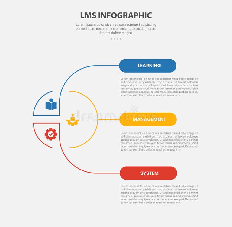 LMS Learning Management System Infographic Outline Style with 3 Point ...