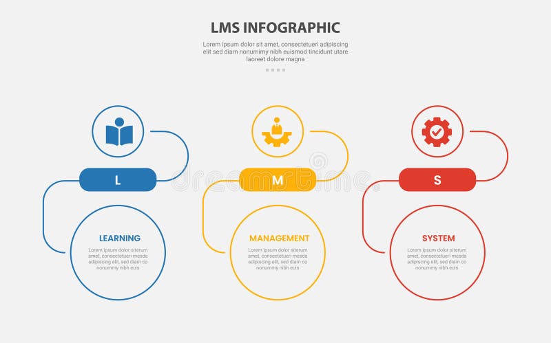 LMS Learning Management System Infographic Outline Style with 3 Point ...