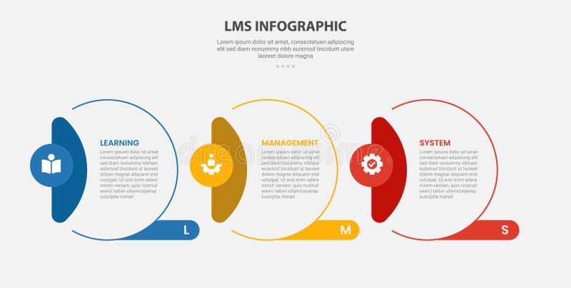 LMS Learning Management System Infographic Outline Style with 3 Point ...