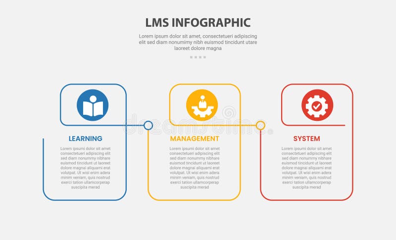 LMS Learning Management System Infographic Outline Style with 3 Point ...