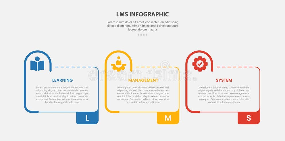 LMS Learning Management System Infographic Outline Style with 3 Point ...