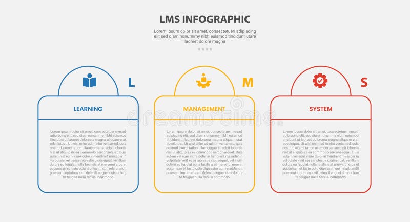 LMS Learning Management System Infographic Outline Style with 3 Point ...