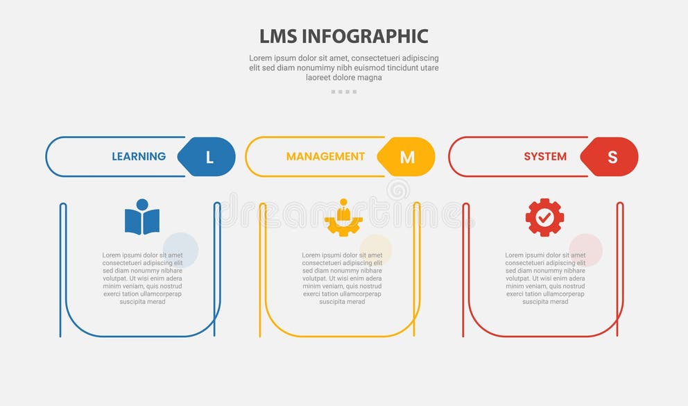 LMS Learning Management System Infographic Outline Style with 3 Point ...