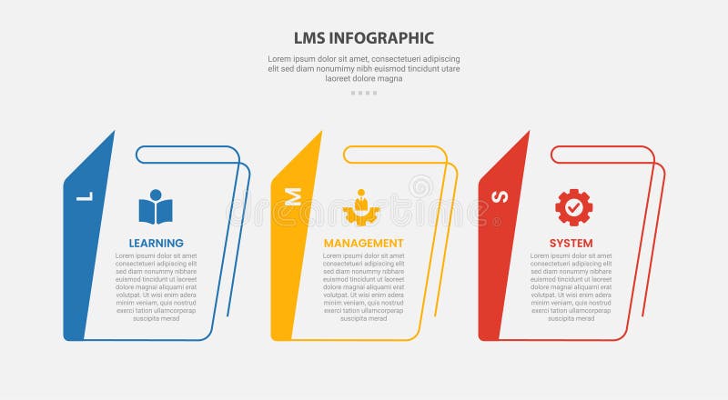 Lms Learning Management System Infographic 3 Point Stage Template with ...