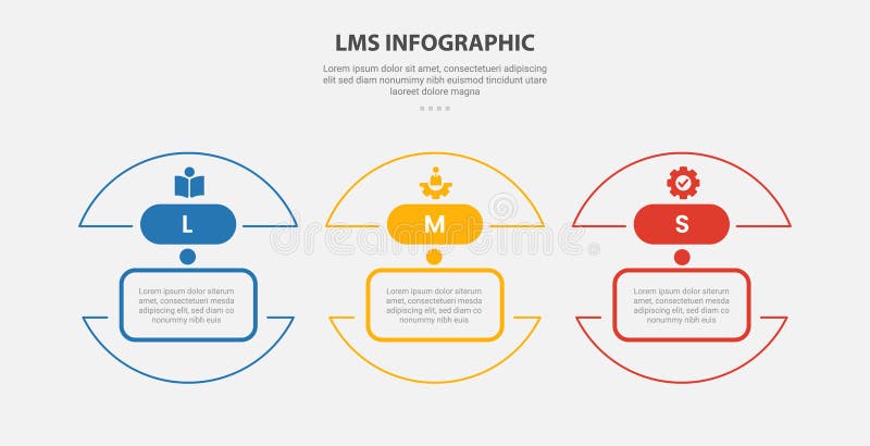 LMS Learning Management System Infographic Outline Style with 3 Point ...