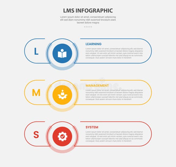 LMS Learning Management System Infographic Outline Style with 3 Point ...