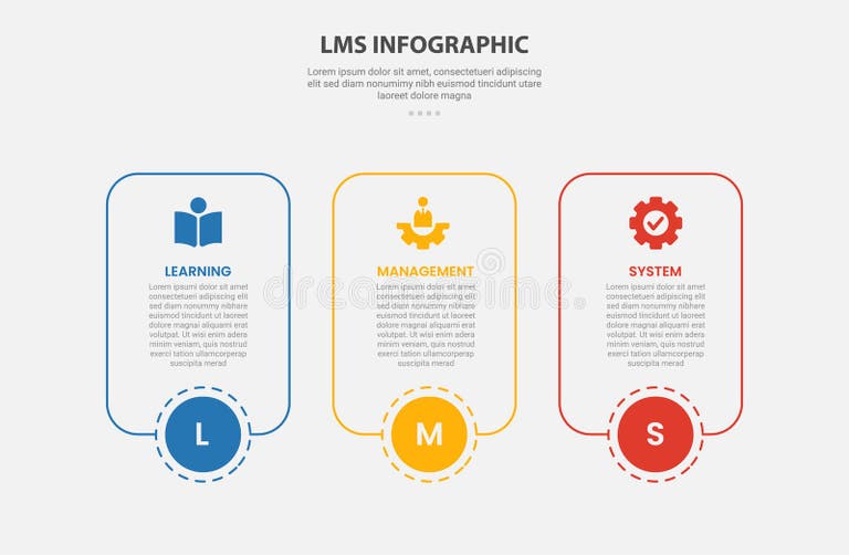 LMS Learning Management System Infographic Outline Style with 3 Point ...