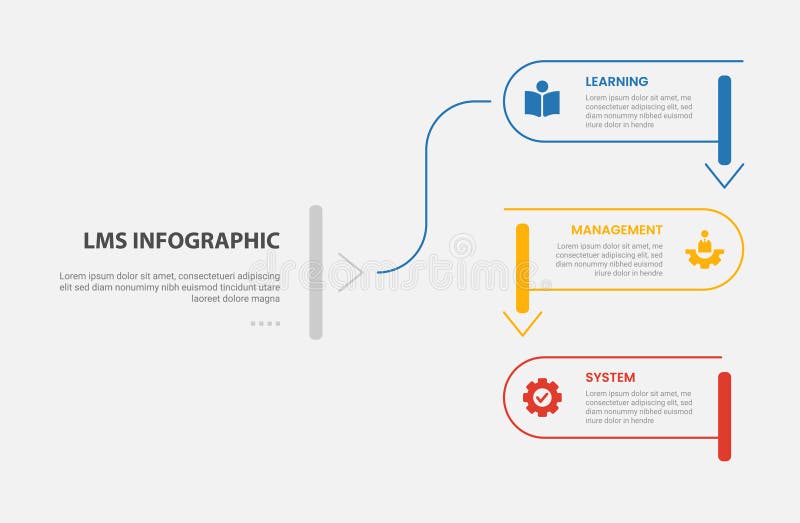 LMS Learning Management System Infographic Outline Style with 3 Point ...
