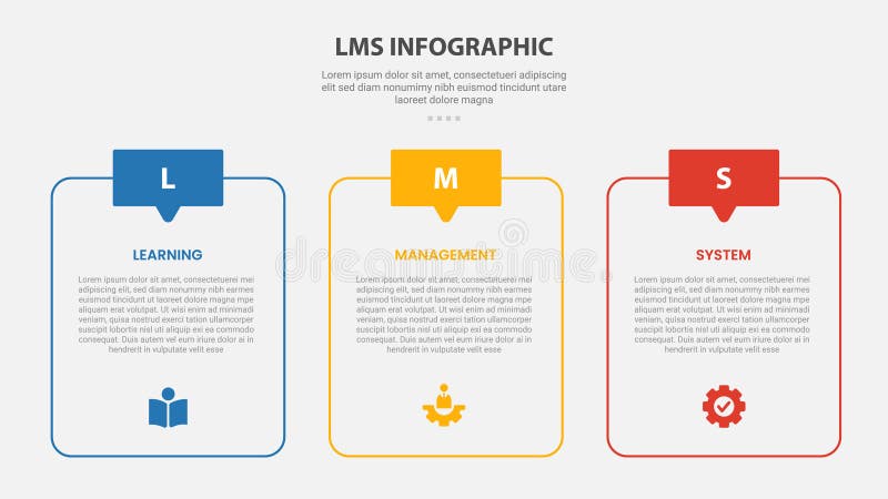 LMS Learning Management System Infographic Outline Style with 3 Point ...