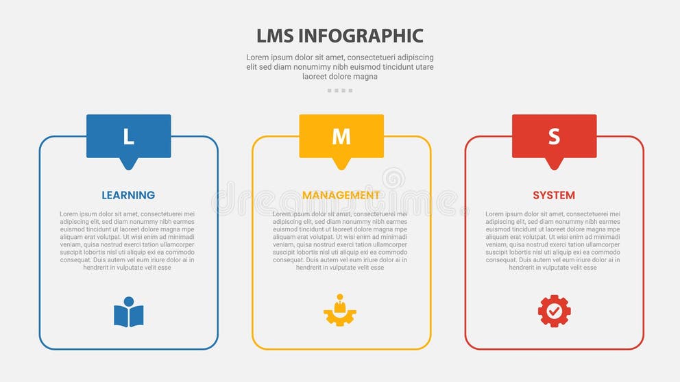 LMS Learning Management System Infographic Outline Style with 3 Point ...