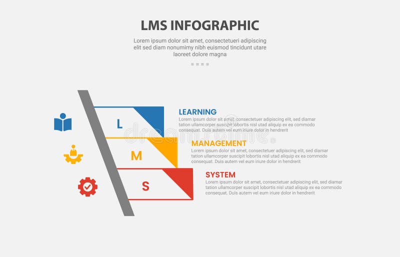 LMS Learning Management System Infographic Outline Style with 3 Point ...