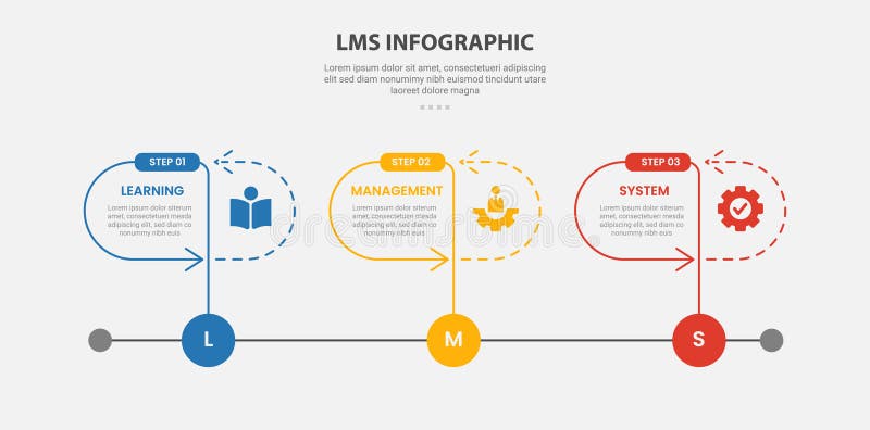 LMS Learning Management System Infographic Outline Style with 3 Point ...