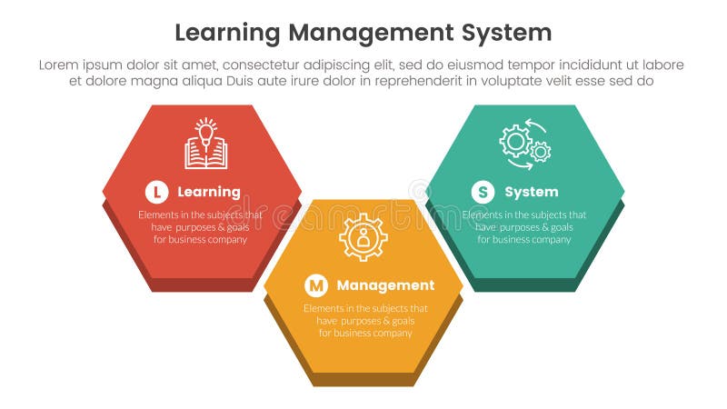 Lms Learning Management System Infographic 3 Point Stage Template with ...