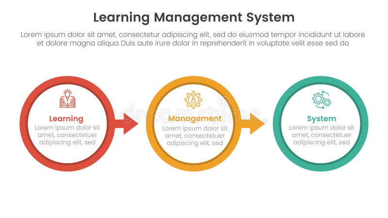 Lms Learning Management System Infographic 3 Point Stage Template with ...